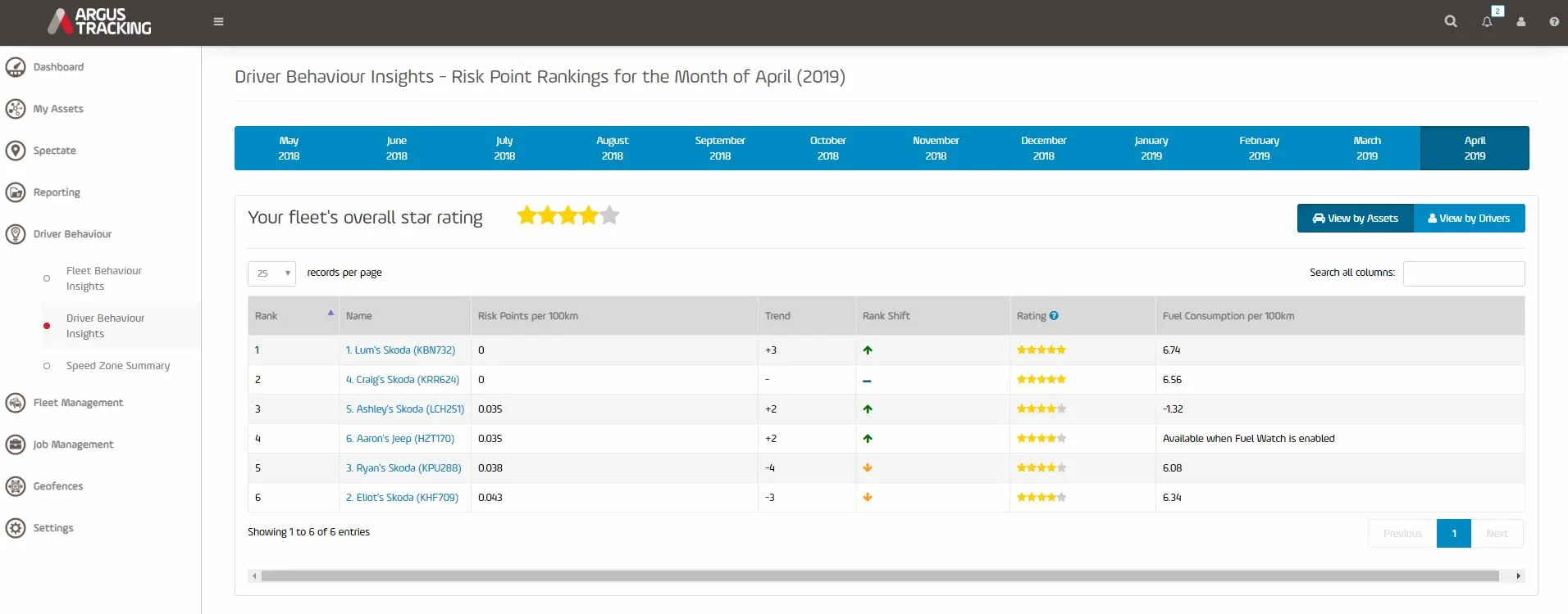Argus Tracking - Fleet Behaviour Insights